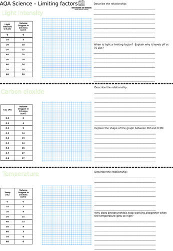 Aqa Bioenergetics Limiting Factors Teaching Resources