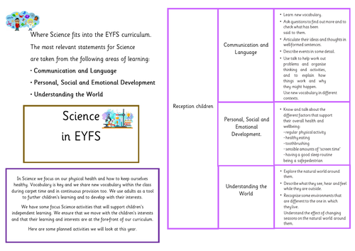 Science in EYFS | Teaching Resources