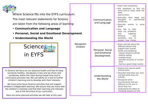 Science in EYFS | Teaching Resources