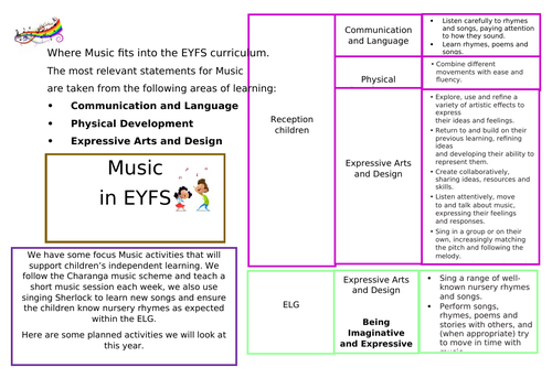 Music in EYFS | Teaching Resources