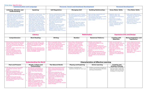 ELGs on one page | Teaching Resources