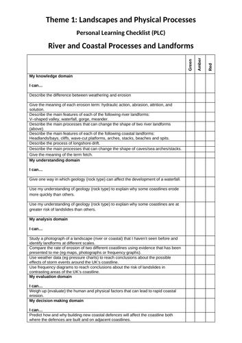 WJEC GCSE Theme 1: Keywords, Learning Checklists & Revision Links ...
