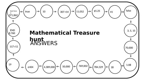 Treasure Hunt Year 6 Maths | Teaching Resources