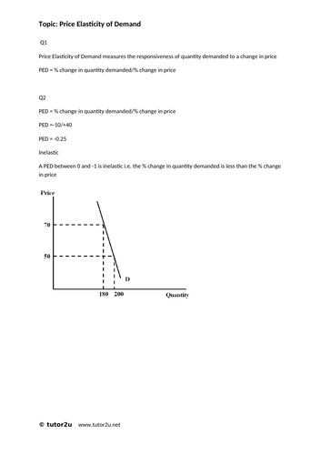 EDEXCEL A level Economics PED | Teaching Resources