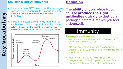 Vaccinations | Teaching Resources