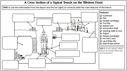 First World War Trench System - Location & Features | WW1 | Teaching ...