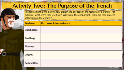 KS3 History: The Location & Features of a First World War Trench WW1 ...
