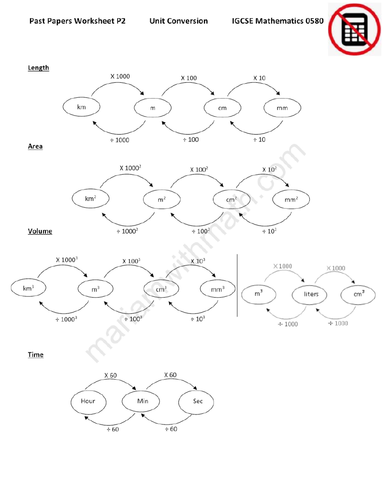 Unit Conversion : IGCSE Mathematics 0580 Past Papers Worksheet ...