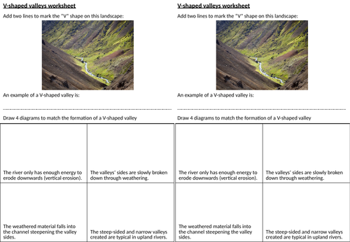 WJEC GCSE Theme 1: L6: Landscapes and Physical Processes – V-shaped ...