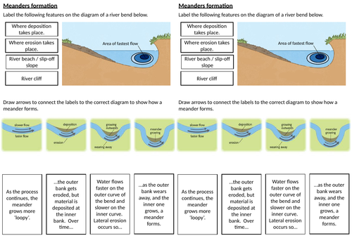 WJEC GCSE Theme 1: L7: Landscapes and Physical Processes – Meanders ...