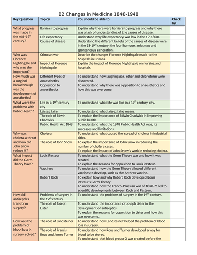 IGCSE Edexcel History Changes in Medicine checklist | Teaching Resources