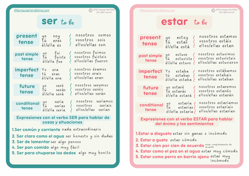 SPANISH Grammar BASICS A5 flashcards | Spanish Top 10 common VERBS ...