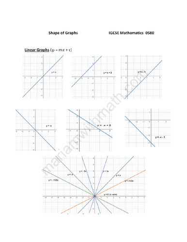 Graph Of Functions And Graphical Solution Igcse Mathematics 0580 Past