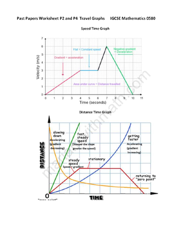 Travel Graphs : IGCSE Mathematics 0580 Past Papers Worksheet | Teaching ...