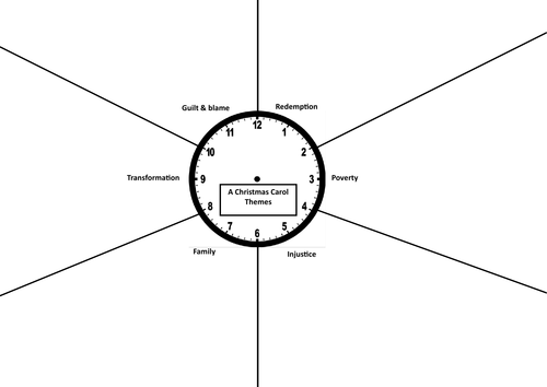A Christmas Carol - Themes (revision clock) | Teaching Resources