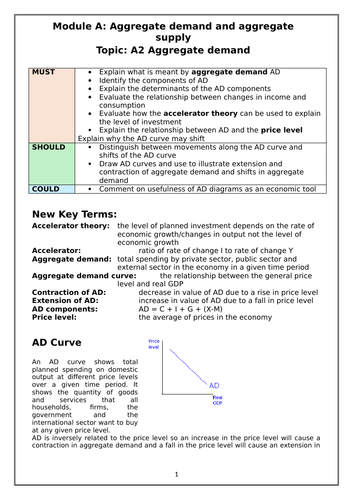 Key Theory Sheet - Aggregate Demand (Full Theory) | Teaching Resources