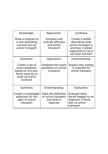 GCSE Science B1 Cell structure and transport Powerpoints and exam ...