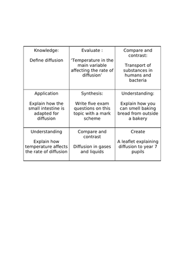 GCSE Science B1 Cell structure and transport Powerpoints and exam ...