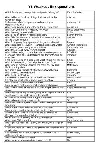 weakest link questions year 8 | Teaching Resources
