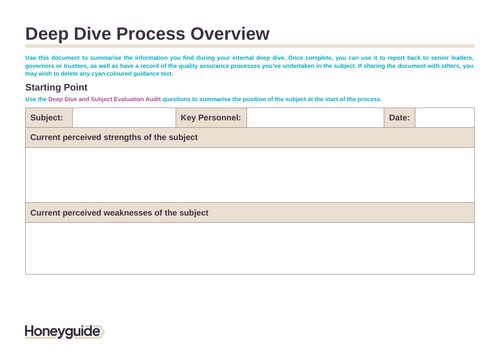RE Deep Dive and Subject Knowledge Pack | Teaching Resources