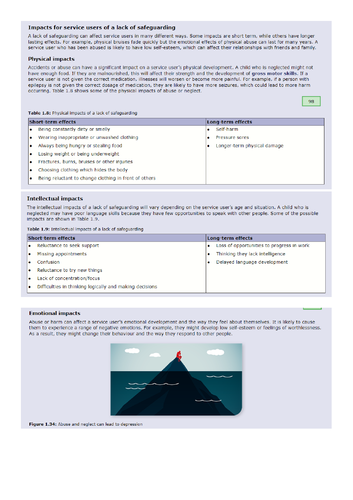 R032 Principles of Care Topic Area 4 | Teaching Resources