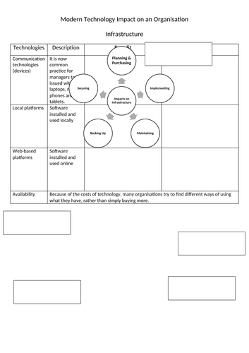 DIT Component 3 2022 LAA | Teaching Resources