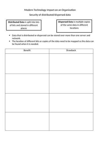 DIT Component 3 2022 LAA | Teaching Resources