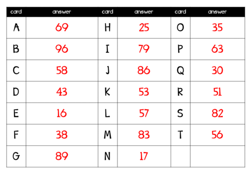 Christmas Maths Number Bond Task Cards for making 100 | Teaching Resources
