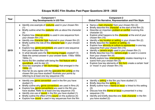 GCSE Film Studies - All Past Paper Questions Eduqas WJEC | Teaching ...