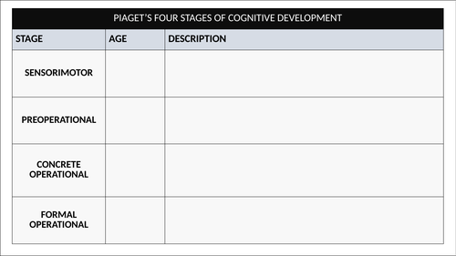 A-Level Psychology - PIAGET'S STAGES OF INTELLECTUAL DEVELOPMENT ...