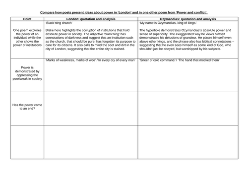 Comparing poems: Ozymandias and London | Teaching Resources