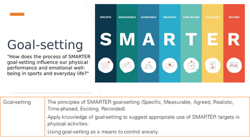 Target setting SMARTER IGCSE PE Physical Education | Teaching Resources