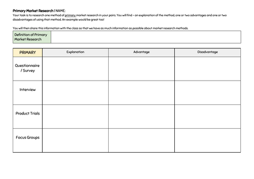GCSE BUSINESS - PRIMARY MARKET RESEARCH WORKSHEET | Teaching Resources
