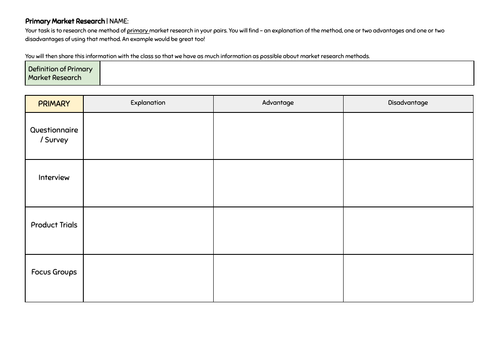 GCSE BUSINESS - PRIMARY MARKET RESEARCH WORKSHEET | Teaching Resources