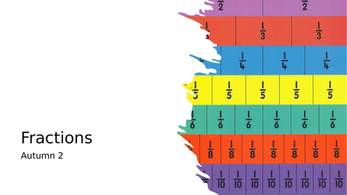 Adding and subtracting fractions | Teaching Resources