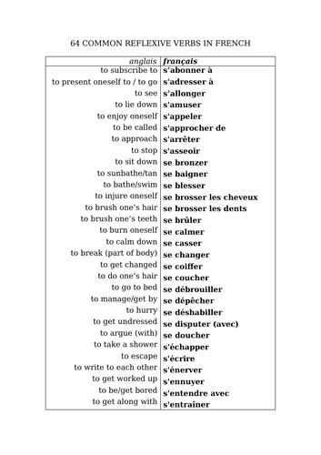 French GCSE, 13+ Common Entrance and Scholarship resource: 64 COMMON ...