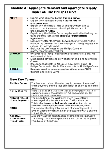 Key Topic Sheet - Phillips Curve - Edexcel Economics A | Teaching Resources