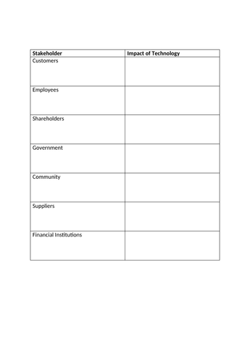 Influences on Business - Technology | Teaching Resources