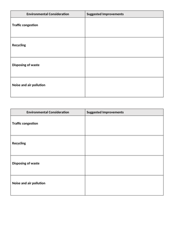 Influences on Business - Ethical and Environmental | Teaching Resources