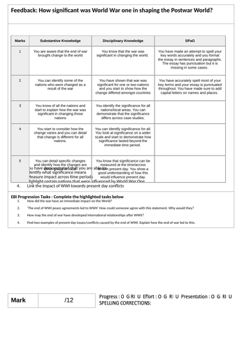 How WW1 Shaped the Modern World | Teaching Resources