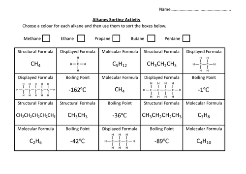 Alkanes Sorting Activity Worksheet - Chemistry GCSE | Teaching Resources