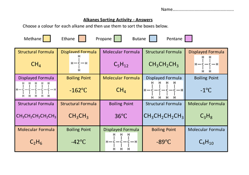 Alkanes Sorting Activity Worksheet - Chemistry GCSE | Teaching Resources