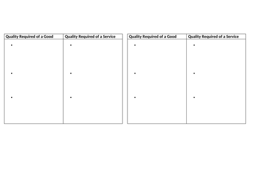 Business Operations - Concept of Quality | Teaching Resources