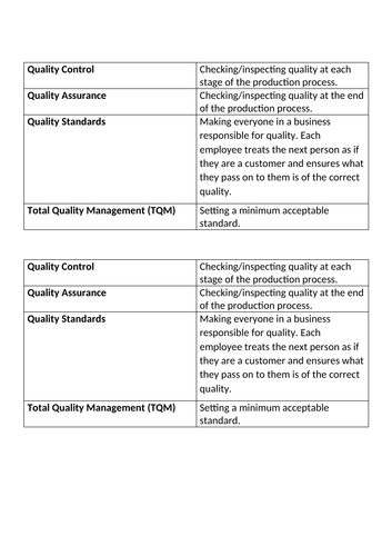 Business Operations - Concept of Quality | Teaching Resources