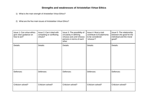 A-Level Philosophy (AQA) - Moral Philosophy | Teaching Resources A-Level Philosophy (AQA) - Moral Philosophy | Teaching Resources