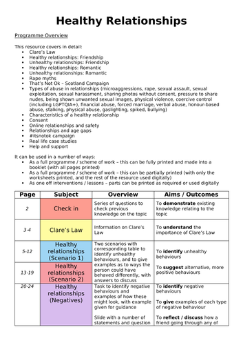 PSHCE Healthy & Unhealthy Relationships FULL PROGRAMME | Teaching Resources