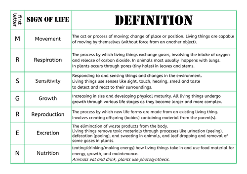 MRS GREN Living Nonliving | Teaching Resources