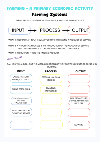 Geography - Farming (Primary Economic activity) | Teaching Resources