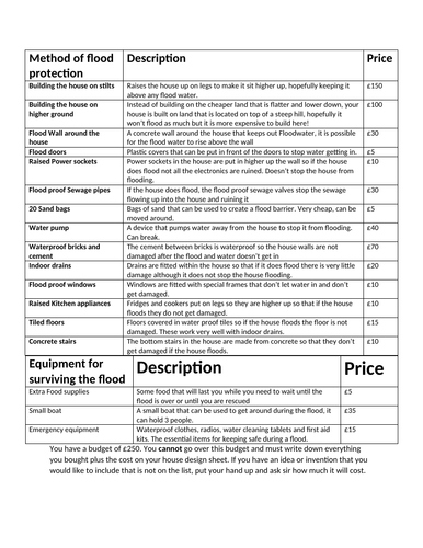 KS3 Geography: River flooding and floods: Design your own flood proof ...