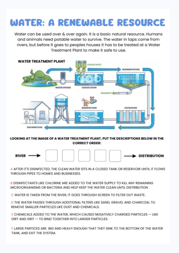 Water - A renewable resource | Teaching Resources